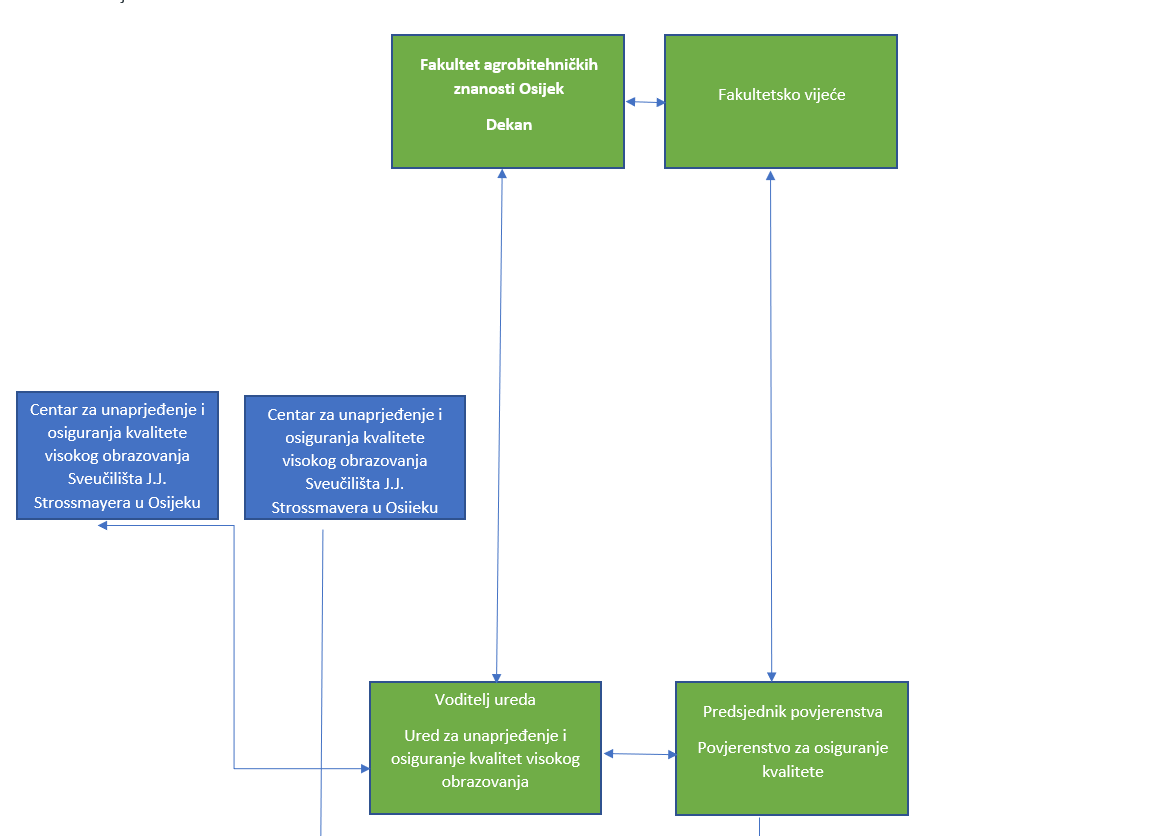 Sustav upravljanja kvalitetom | FAZOS